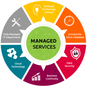MANAGED SERVICES – Techpro Global Group | Network Security & IT ...